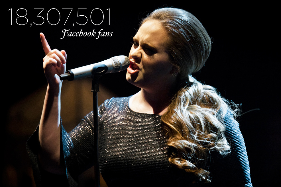 How Adele Conquered The World