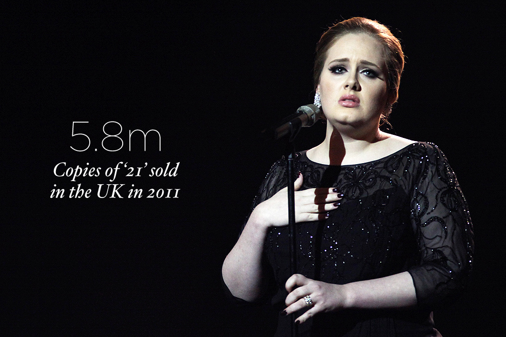 How Adele Conquered The World
